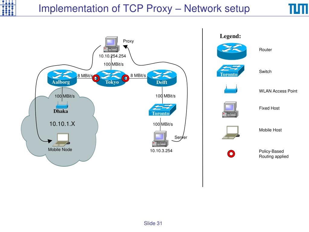 Ppt Implementation And Evaluation Of A Performance Enhancing Proxy
