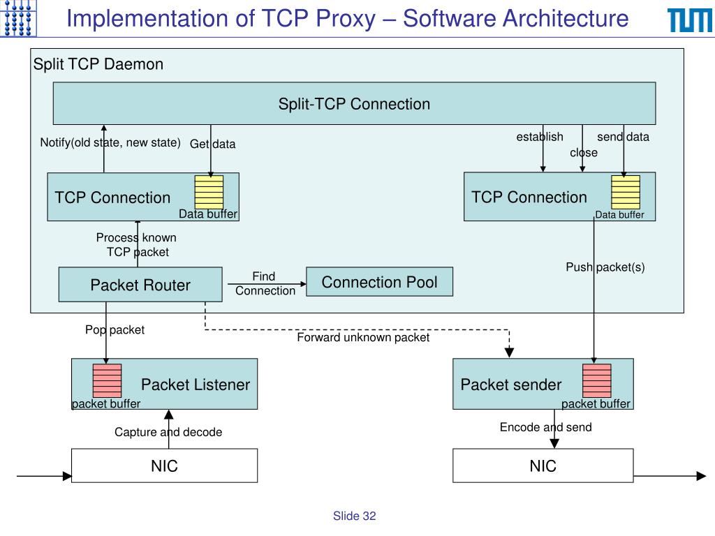 Ppt Implementation And Evaluation Of A Performance Enhancing Proxy