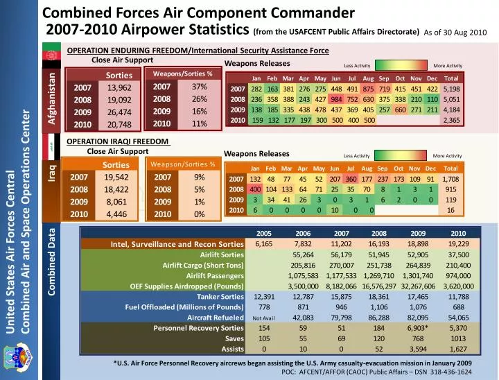 PPT - United States Air Forces Central Combined Air and Space ...