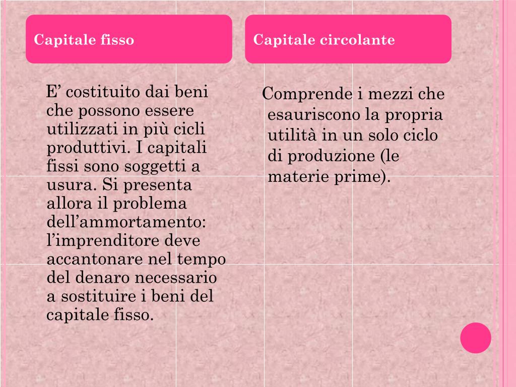 PPT - I FATTORI DELLA PRODUZIONE PowerPoint Presentation, free download ...