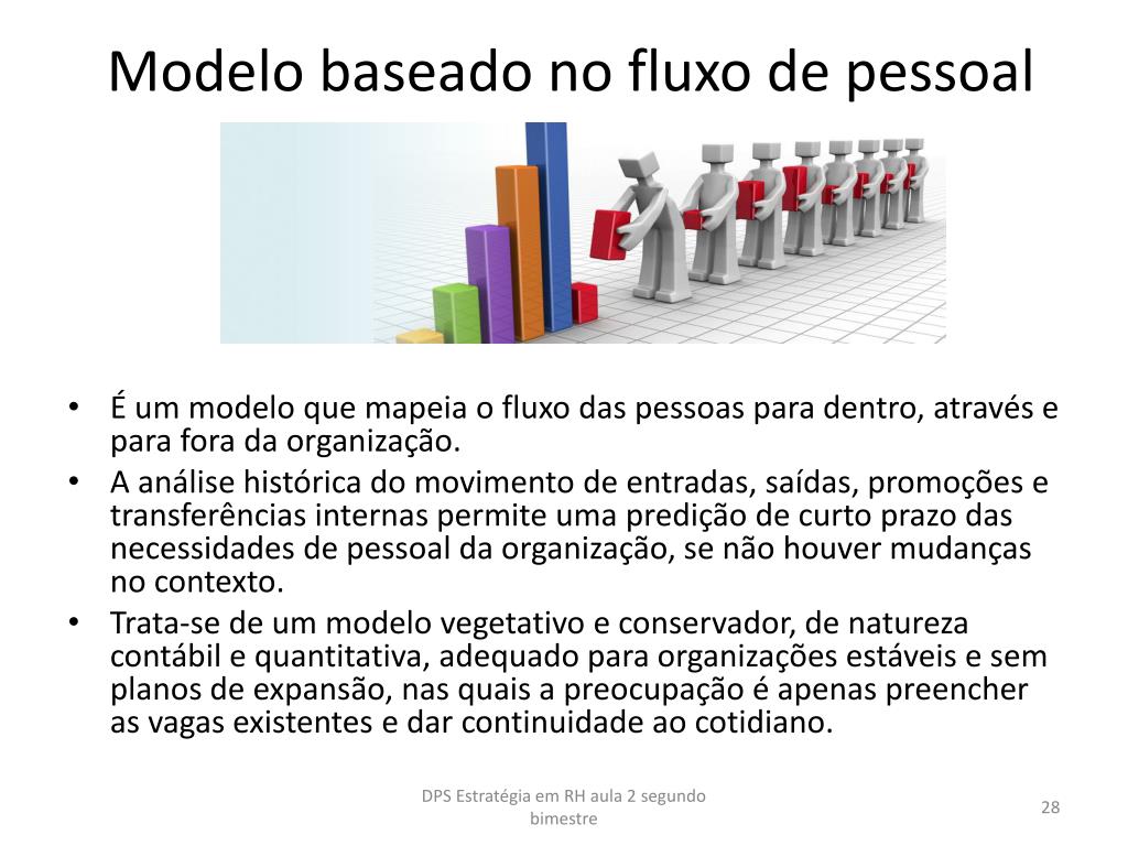 Ppt Estratégia Em Rh Powerpoint Presentation Free Download Id 3809929