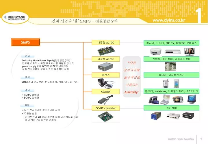 PPT - 전자 산업의 ‘ 불 ’ SMPS - 전원공급장치 PowerPoint Presentation - ID:3810350