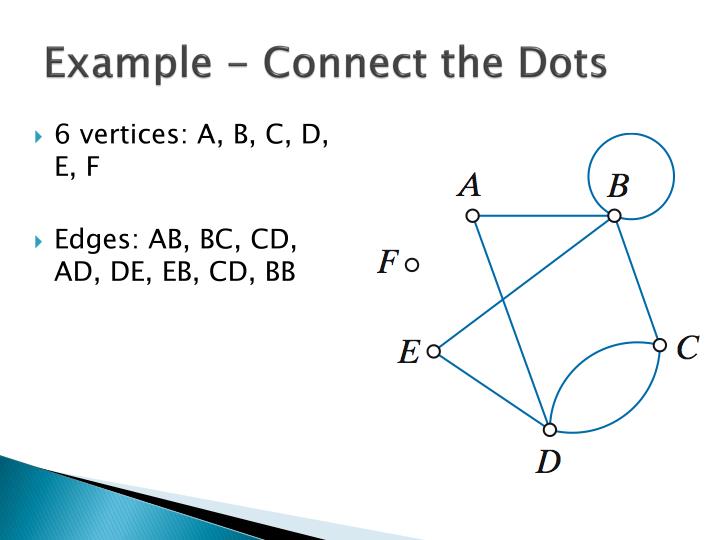 PPT - What is a Graph? Graph Concepts and Terminology PowerPoint ...
