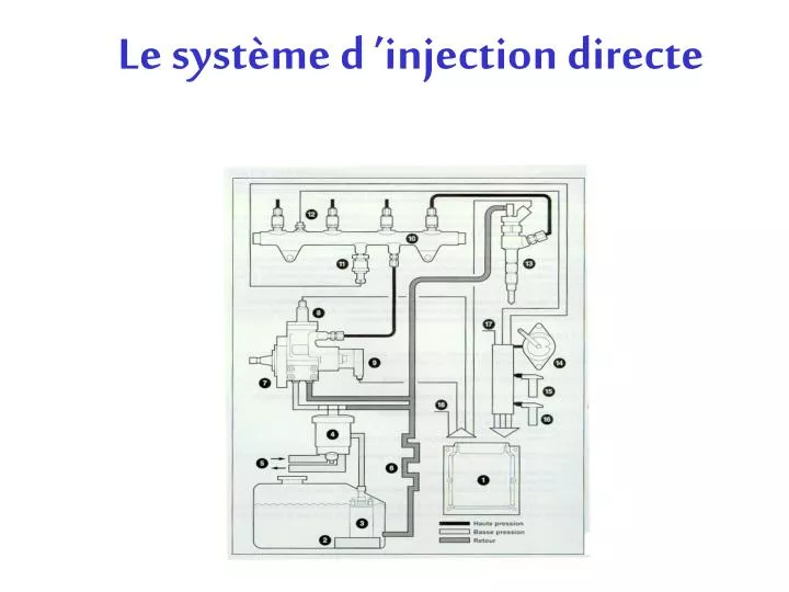 PPT - Le système d ’injection directe PowerPoint Presentation, free ...