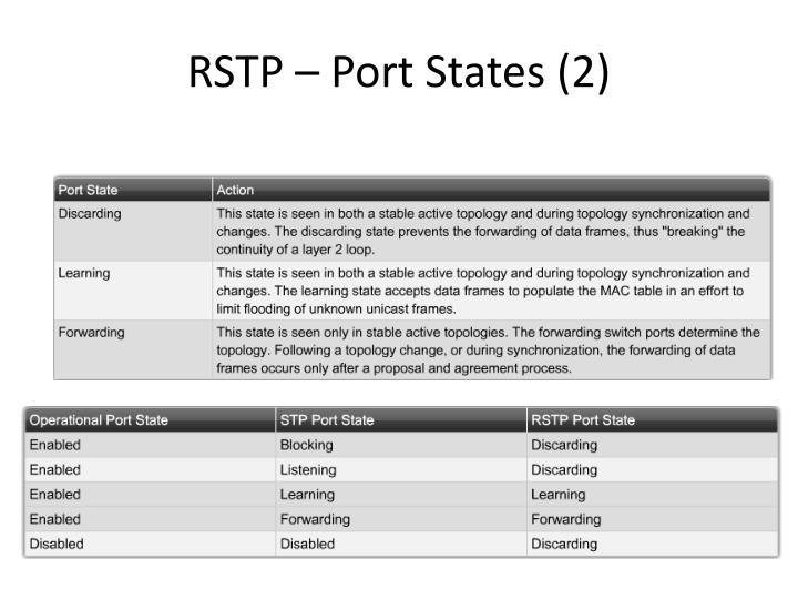 PPT - Spanning Tree Protocol (STP) PowerPoint Presentation - ID:3811628