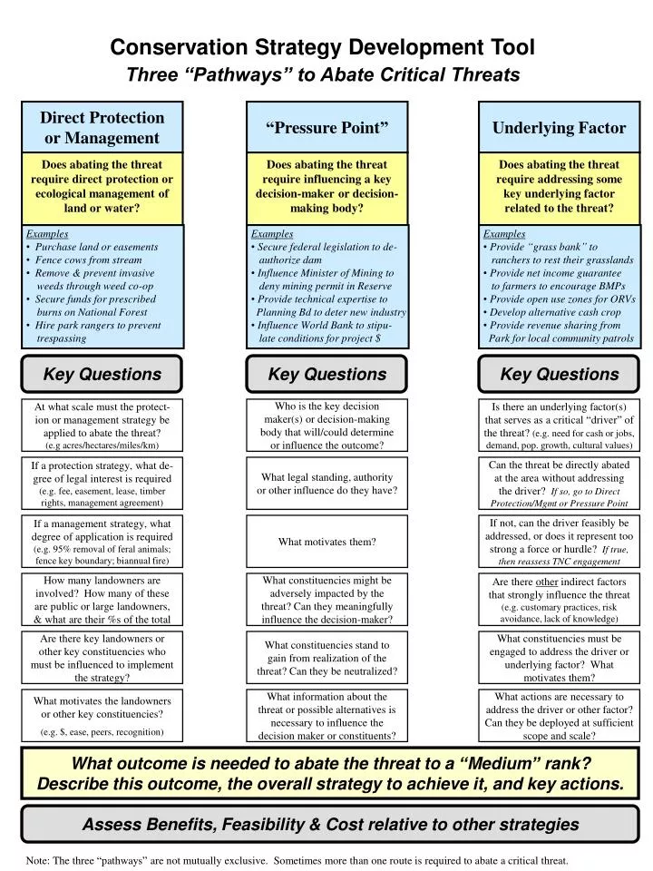PPT - Conservation Strategy Development Tool PowerPoint Presentation ...