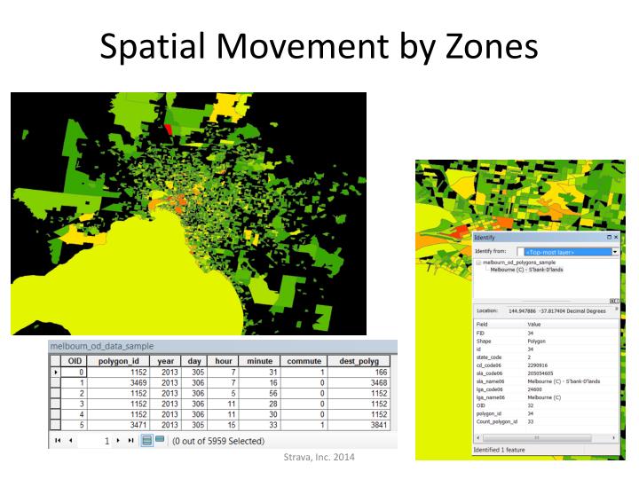 PPT - STRAVA Spatial Data and Processes: PowerPoint Presentation - ID ...