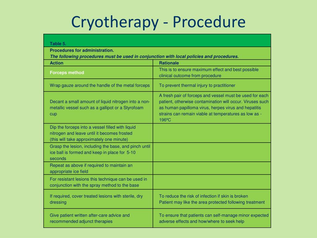 PPT - This supplement is published by the BDNG Dermatological Nursing ...