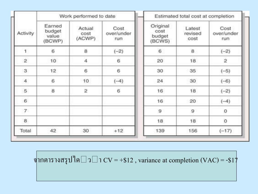 PPT - บทที่ 11 การประเมินความเป็นไปได้ของโครงงาน PowerPoint ...
