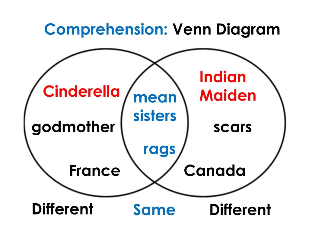 PPT - Bible and English Mrs. DesMarais PowerPoint Presentation, free ...