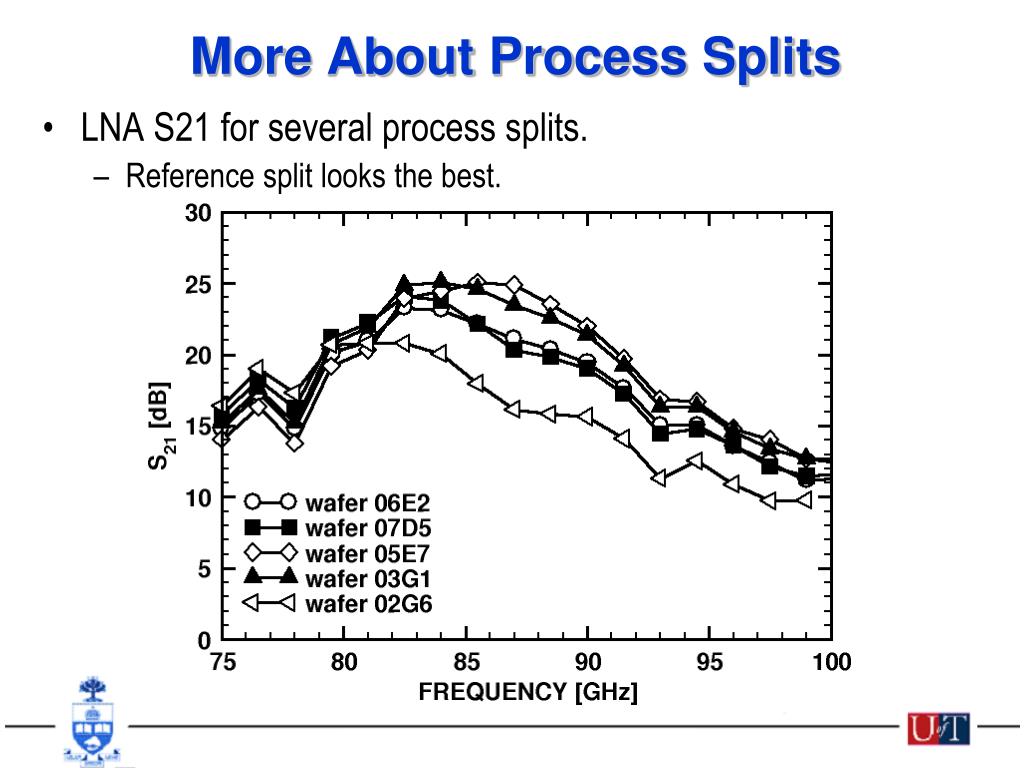 PPT - A 2.5V, 77-GHz, Automotive Radar Chipset PowerPoint Presentation ...