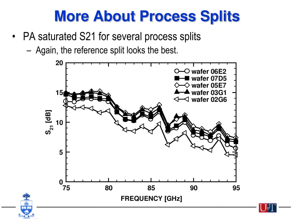 PPT - A 2.5V, 77-GHz, Automotive Radar Chipset PowerPoint Presentation ...