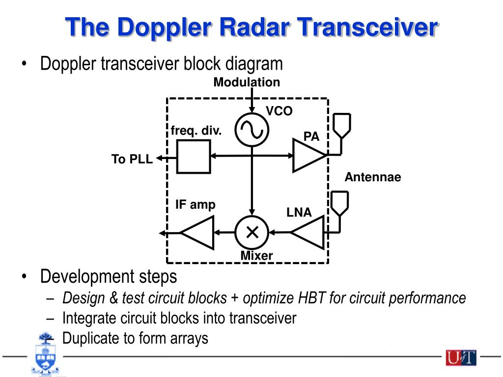 PPT - A 2.5V, 77-GHz, Automotive Radar Chipset PowerPoint Presentation ...