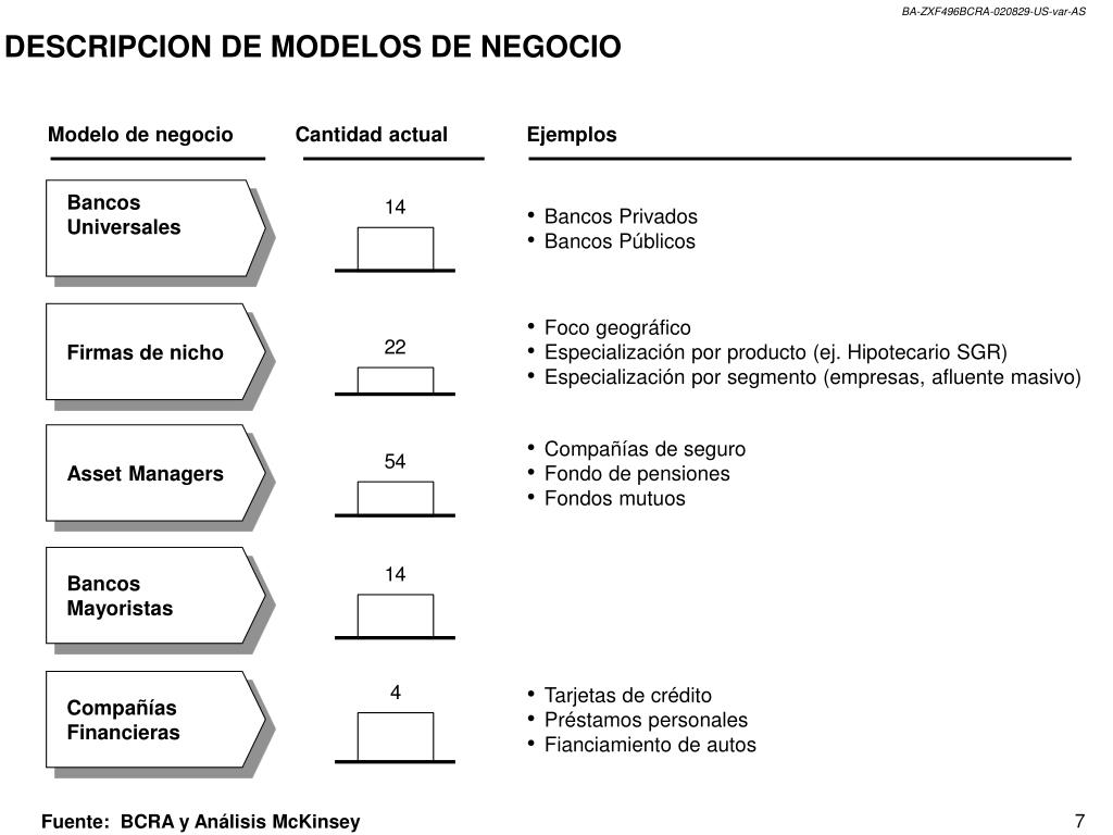 PPT - Algunos aspectos del Nuevo Sistema Financiero SILVINA VATNICK ...