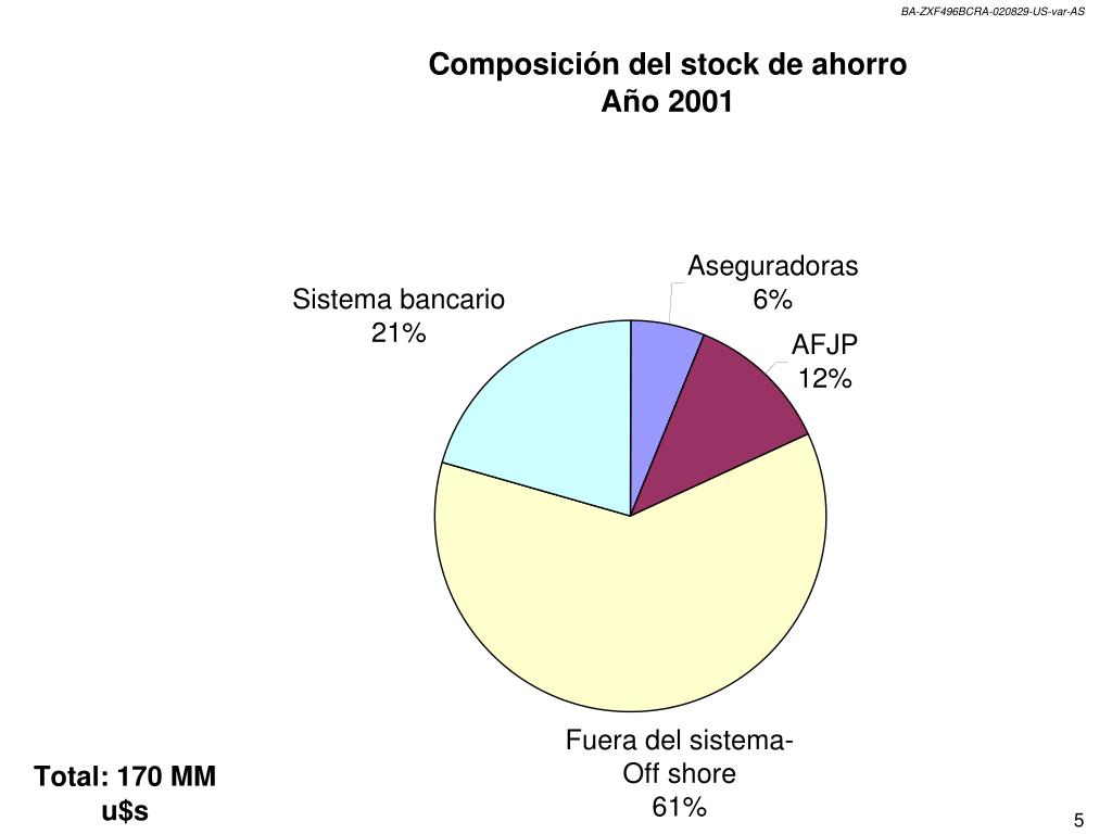 PPT - Algunos aspectos del Nuevo Sistema Financiero SILVINA VATNICK ...