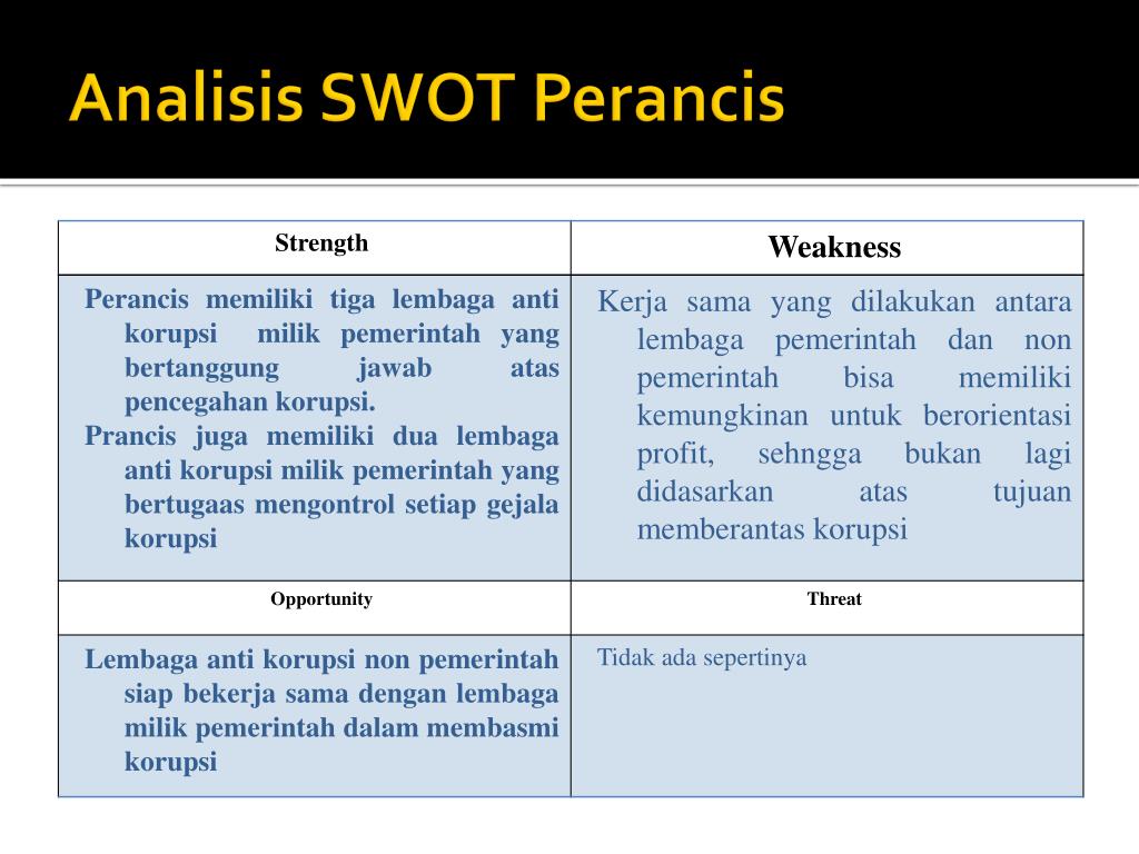 SWOT Indonesia Teori swot - Catatan Risky