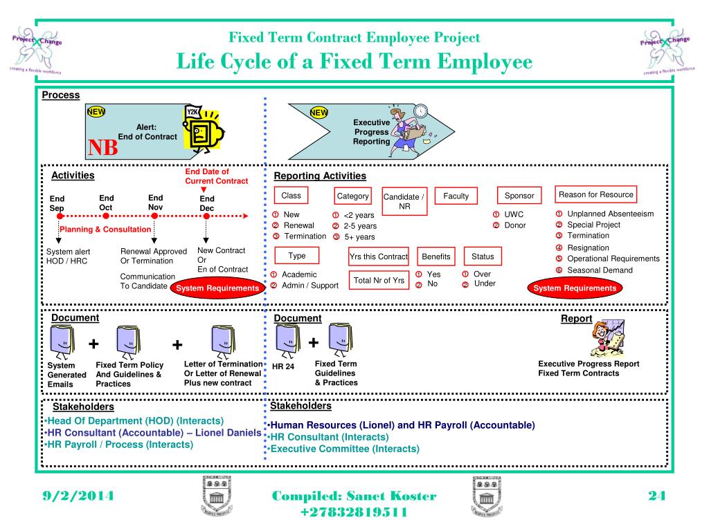 PPT - Fixed Term Contract Employee Project Introduction PowerPoint ... PPT - Fixed Term Contract Employee Project Introduction PowerPoint ...