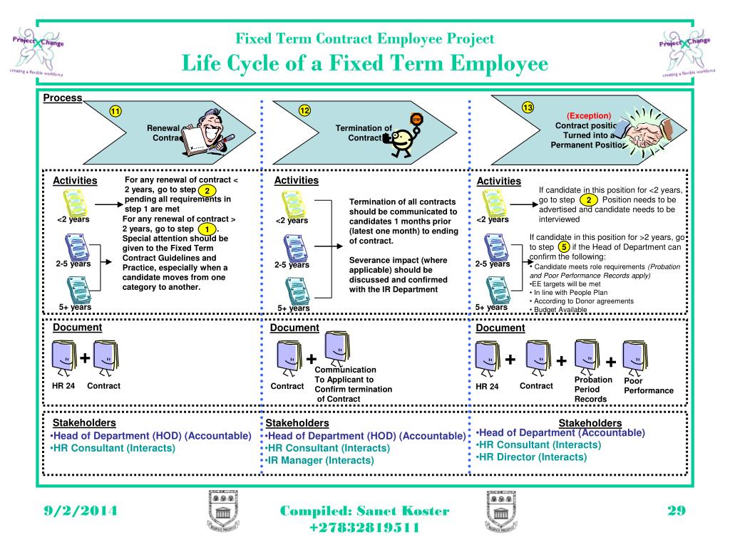 PPT - Fixed Term Contract Employee Project Introduction PowerPoint ... PPT - Fixed Term Contract Employee Project Introduction PowerPoint ...