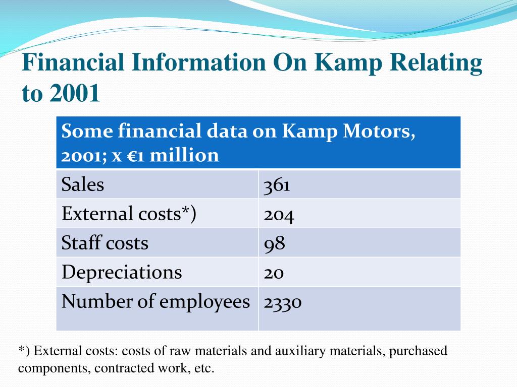 PPT - Internal Supplies by Kamp Motors PowerPoint Presentation, free ...