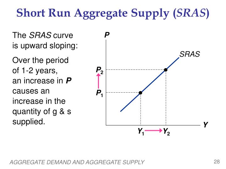 PPT - Aggregate Demand and Aggregate Supply PowerPoint Presentation ...