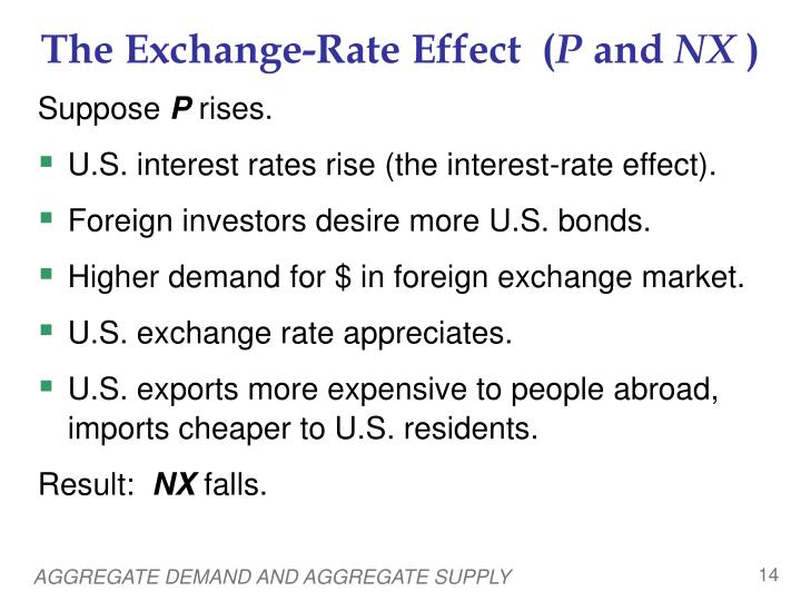 PPT - Aggregate Demand and Aggregate Supply PowerPoint Presentation ...