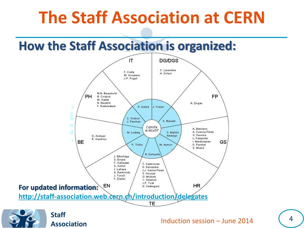 PPT - The Staff Association Speaker: Valérie Seguin PowerPoint ...