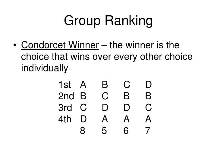 PPT - 1.3 More Group Ranking and Paradoxes PowerPoint Presentation - ID ...