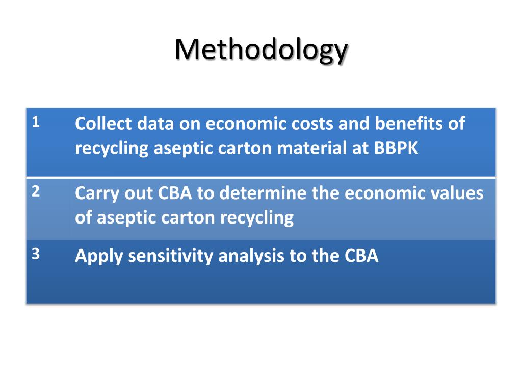 PPT - Cost Benefit Analysis of Aseptic Carton Recycling in Bandung ...