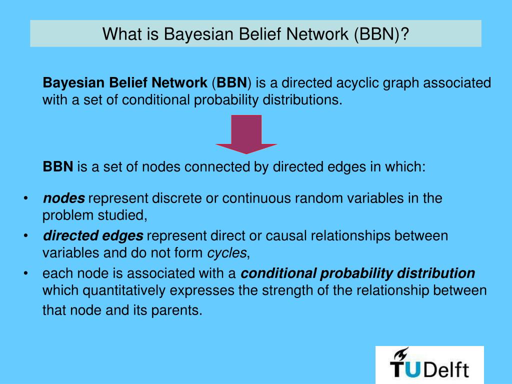 Ppt Lecture On Bayesian Belief Networks Basics Powerpoint