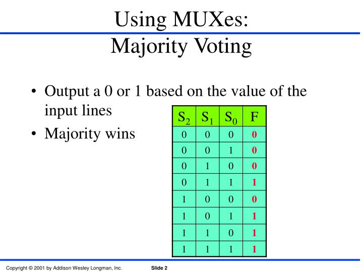 PPT - Computer Systems Organization & Architecture Chapter 1 Part 4 ...