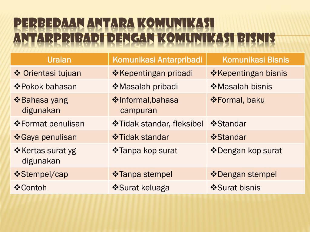 Perbedaan Komunikasi Interpersonal Kelompok Dan Massa - Riset Perbedaan Komunikasi Interpersonal Kelompok Dan Massa - Riset