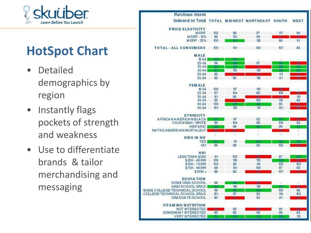 PPT - Online Consumer Product Market Analysis Protect, defend & grow ...