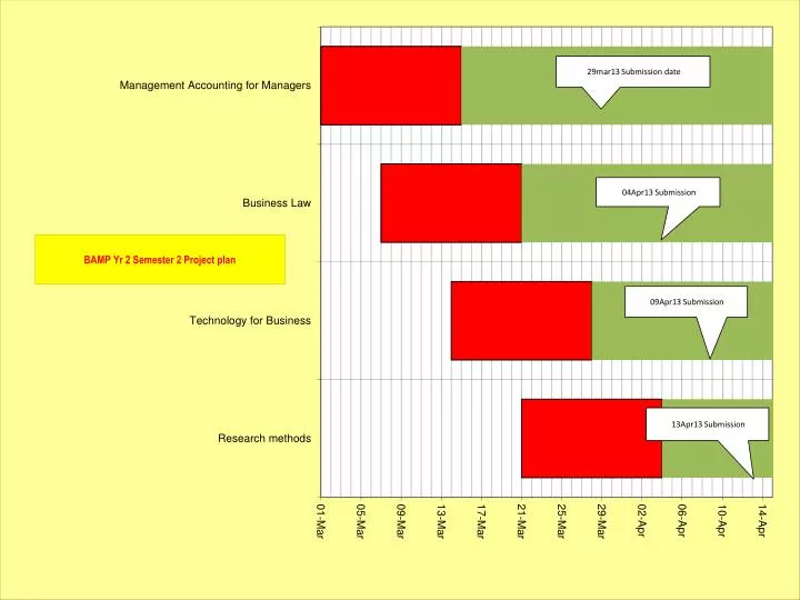 PPT - 29mar13 Submission date PowerPoint Presentation, free download ...