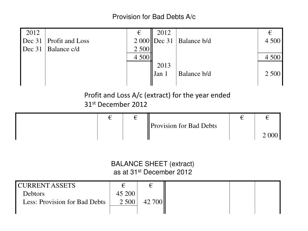 PPT - Chapter 10 - Bad Debts - Bad Debts Recovered - Provision for Bad ... PPT - Chapter 10 - Bad Debts - Bad Debts Recovered - Provision for Bad ...