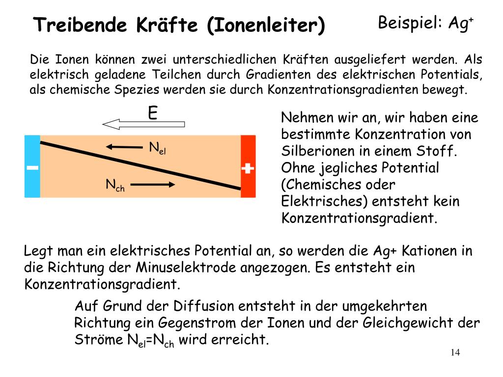 PPT - Elektrisch leitfähige, keramische Werkstoffe PowerPoint ...