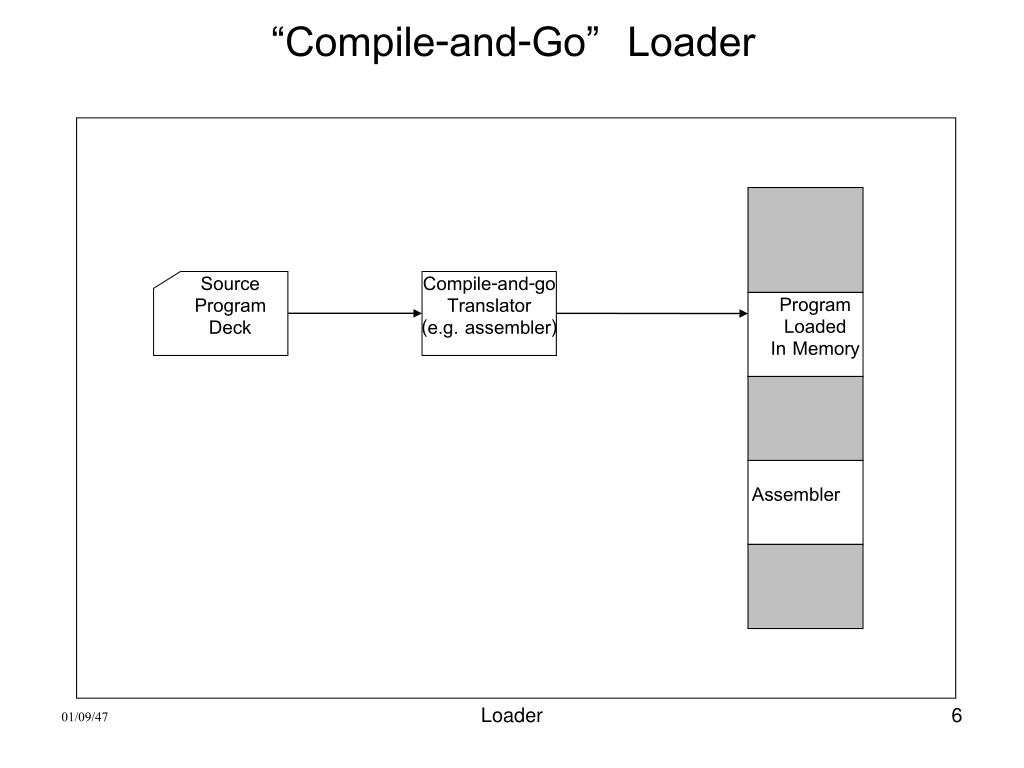PPT - บทที่ 5 PowerPoint Presentation, free download - ID:3818659
