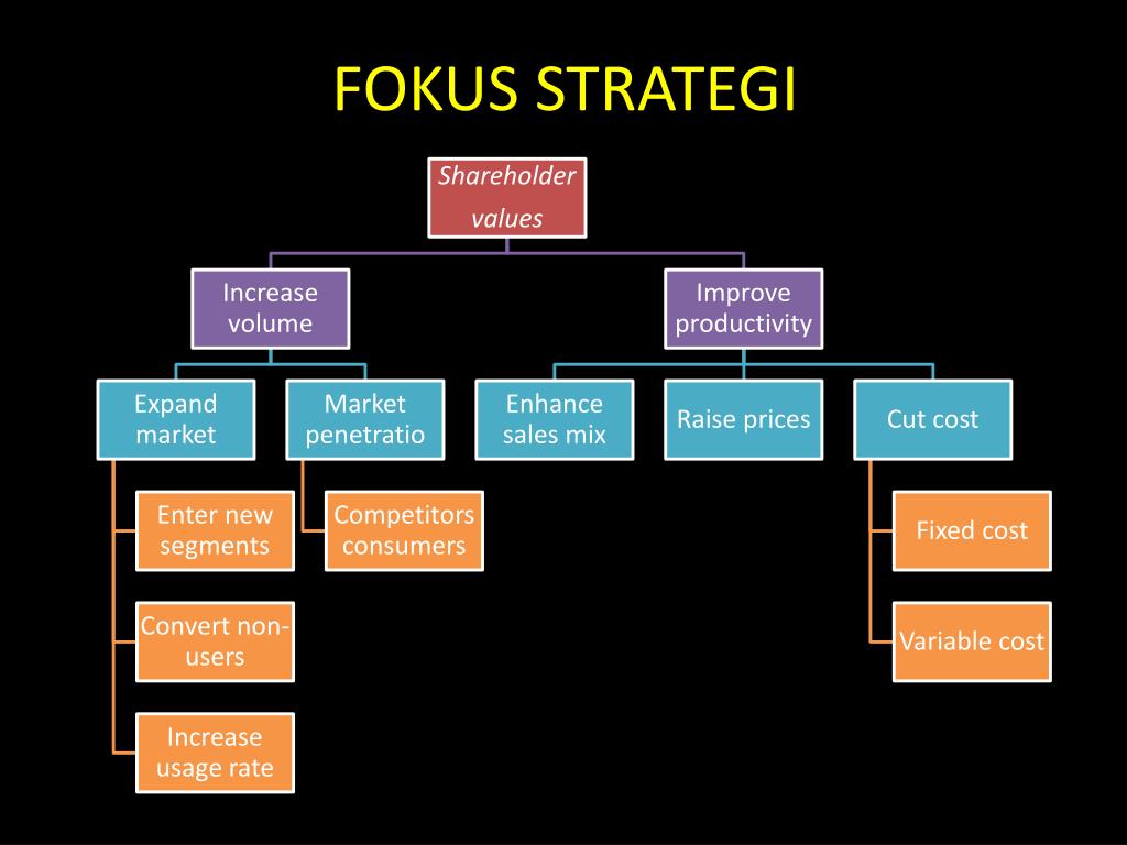 PPT - PEMASARAN STRATEGIS UNTUK PERTUMBUHAN PERUSAHAAN DAN PENCIPTAAN ...
