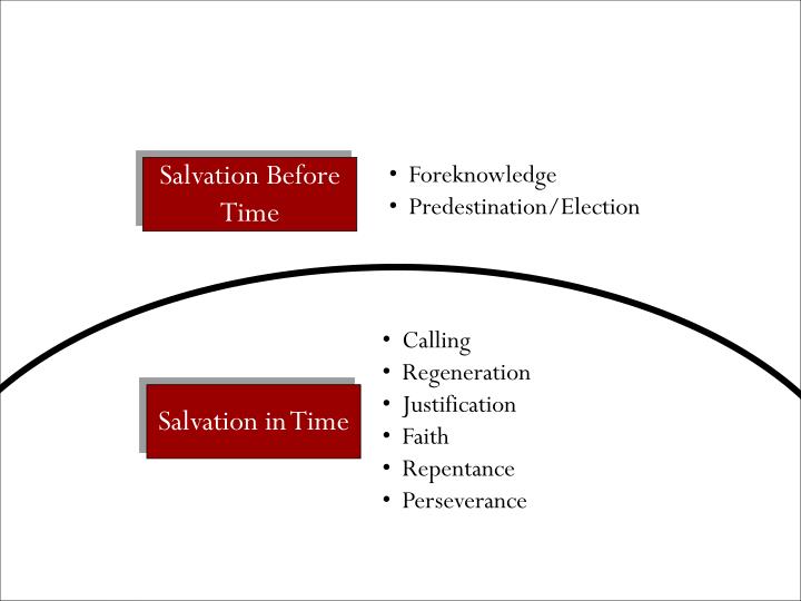PPT - Soteriology PowerPoint Presentation - ID:3819055