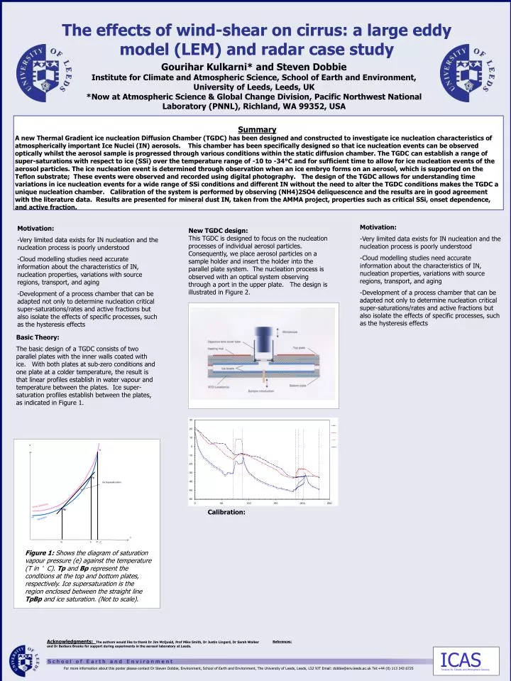 PPT - The effects of wind-shear on cirrus: a large eddy model (LEM) and ...