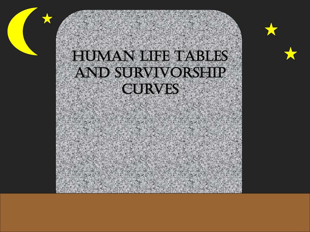 Ppt Human Life Tables And Survivorship Curves Powerpoint Presentation Id3819461