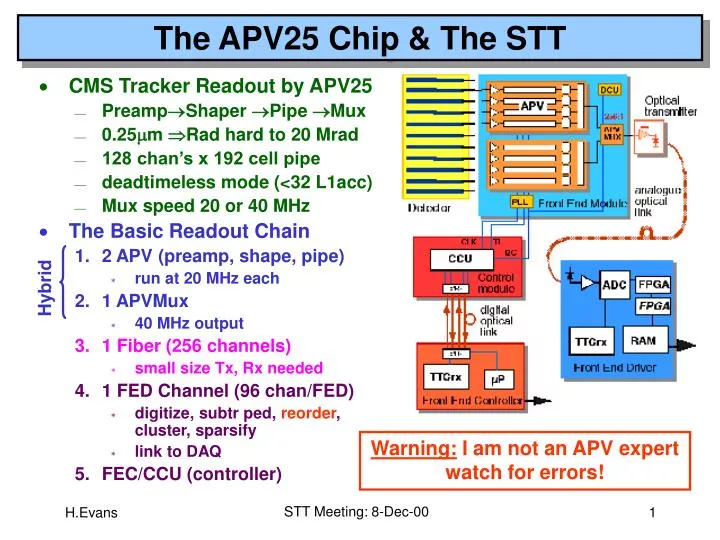 PPT - The APV25 Chip & The STT PowerPoint Presentation, free download ...