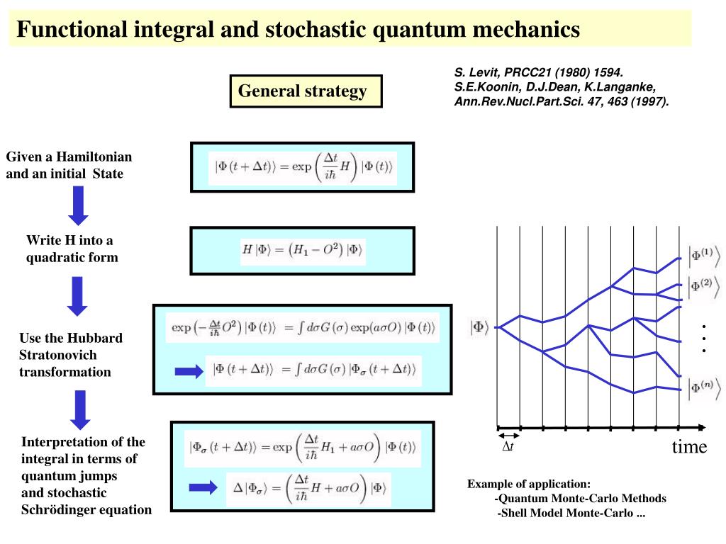 Ppt Extensions Of Mean Field With Stochastic Methods Powerpoint
