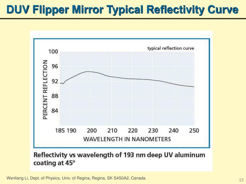 PPT - Heavy Gas Cherenkov Mirror Reflectivity Measurement PowerPoint ...