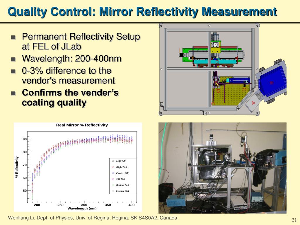 PPT - Heavy Gas Cherenkov Mirror Reflectivity Measurement PowerPoint ...
