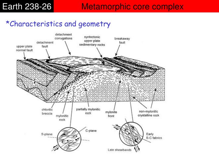 PPT - Metamorphic core complex PowerPoint Presentation - ID:3823822