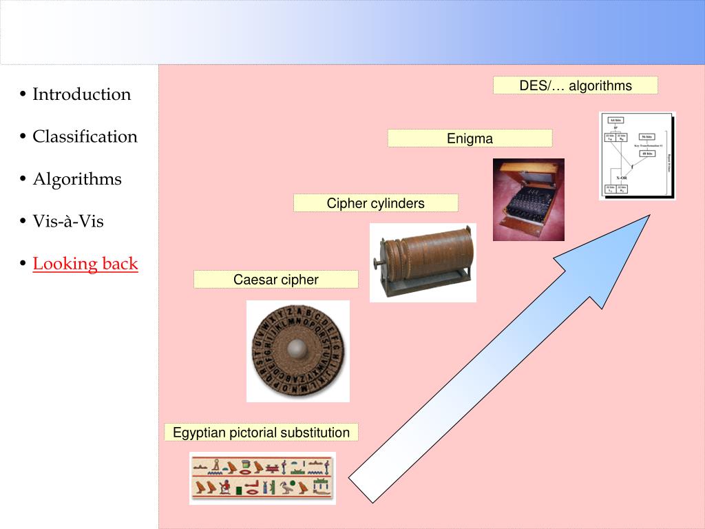 PPT - Cryptographic Algorithms PowerPoint Presentation, free download ... PPT - Cryptographic Algorithms PowerPoint Presentation, free download ...