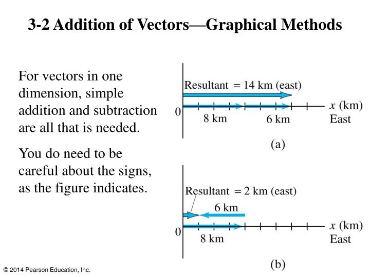 PPT - Chapter 3 Kinematics in Two Dimensions; Vectors PowerPoint ...