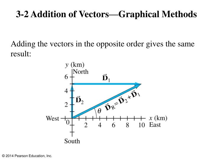 PPT - Chapter 3 Kinematics in Two Dimensions; Vectors PowerPoint ...