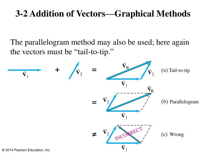 PPT - Chapter 3 Kinematics in Two Dimensions; Vectors PowerPoint ...