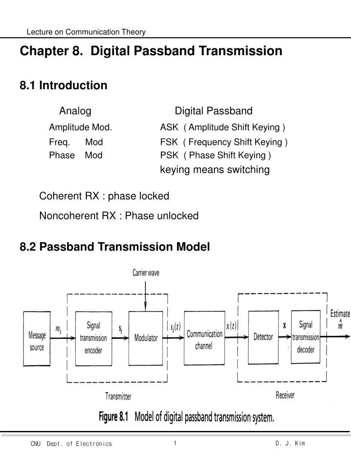 Ppt Chapter 8 Digital Passband Transmission 8 1 Introduction Powerpoint Presentation Id 3824880